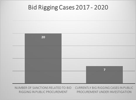 Competition Commission - International Liaison - Colombia