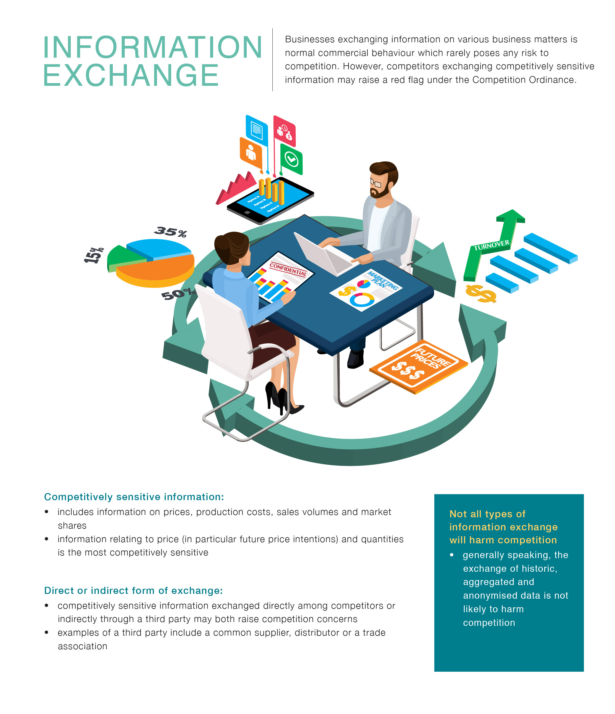 Competition Commission - Reports & Publications - Infographics