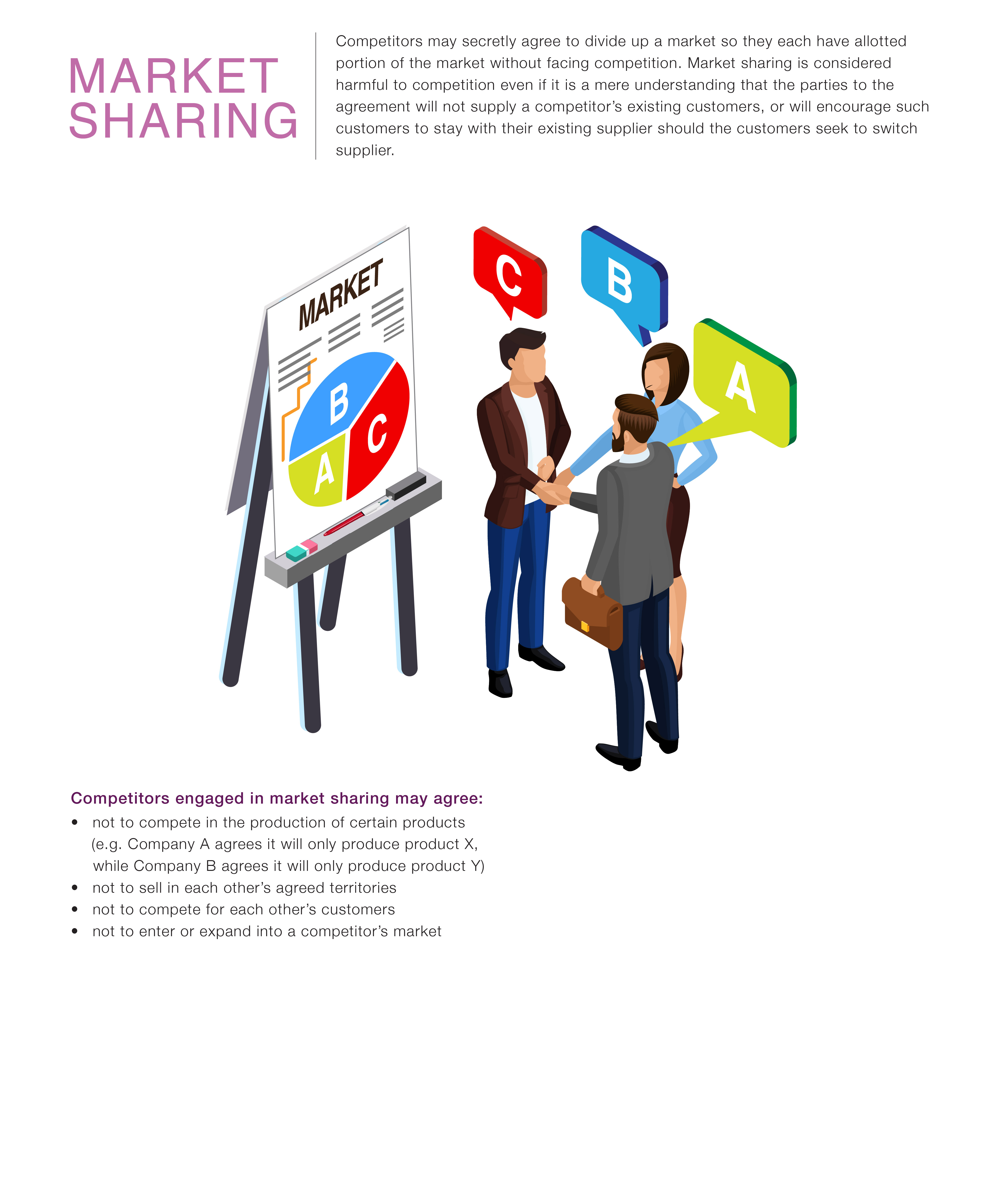 Competition Commission - Reports & Publications - Infographics