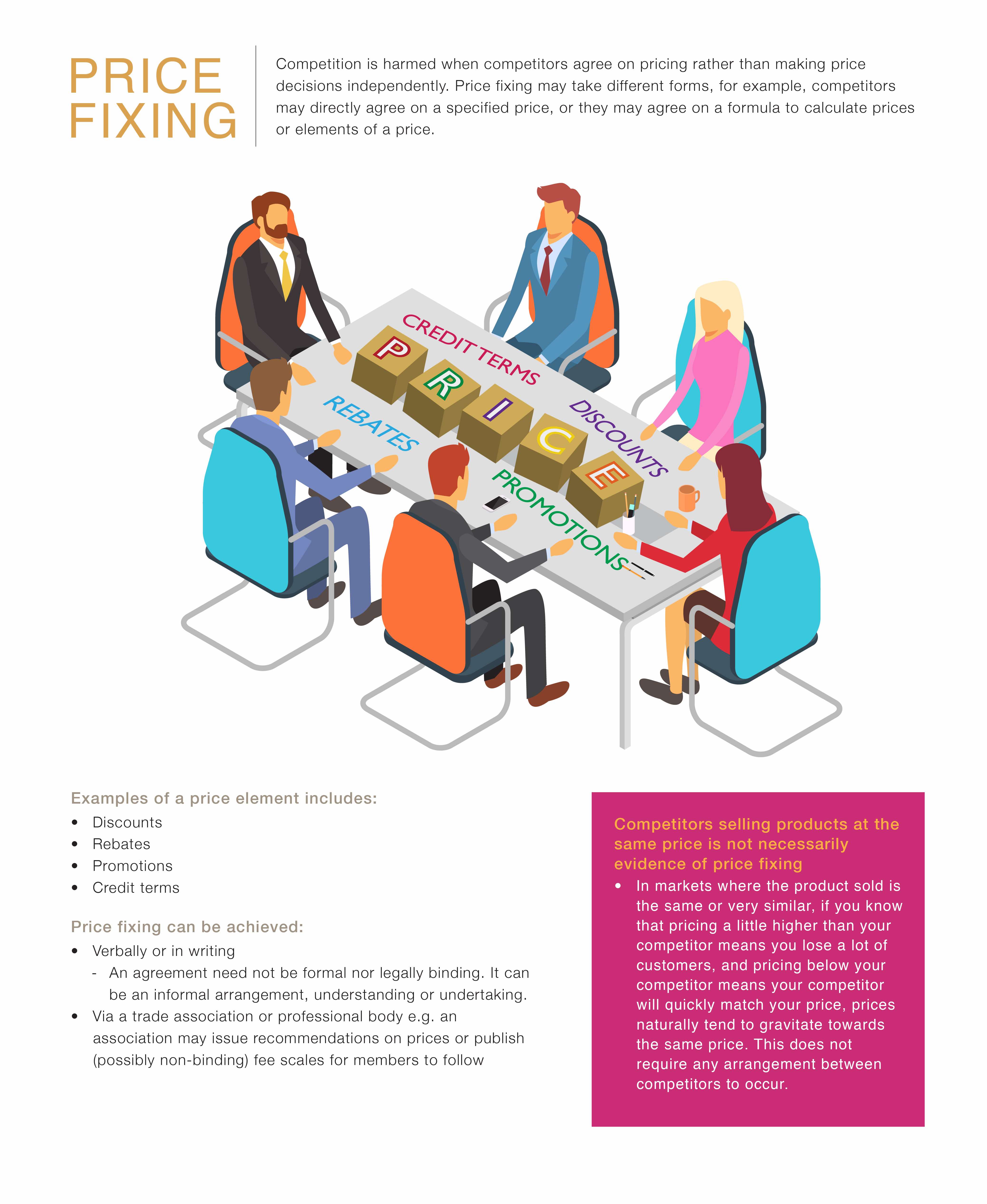 Competition Commission - Reports & Publications - Infographics